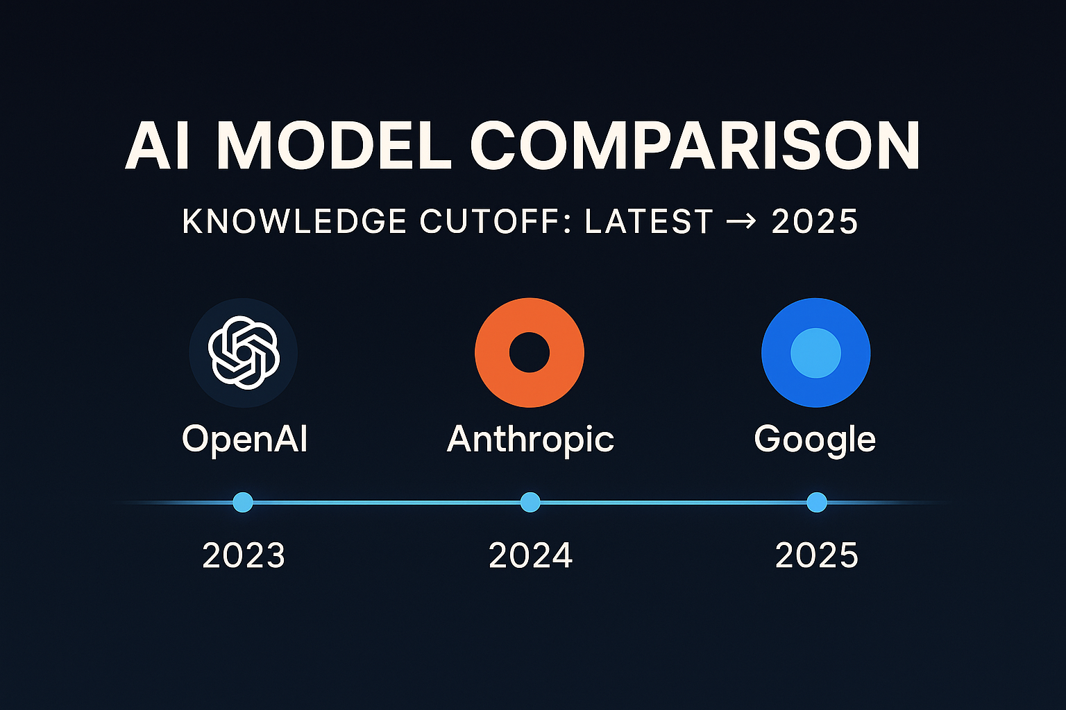 text-embedding-004 - AI Model | Hrefgo AI
